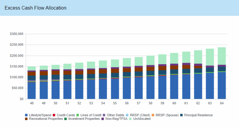 Cash Flow Planning - Beyond Budgeting – RazorPlan